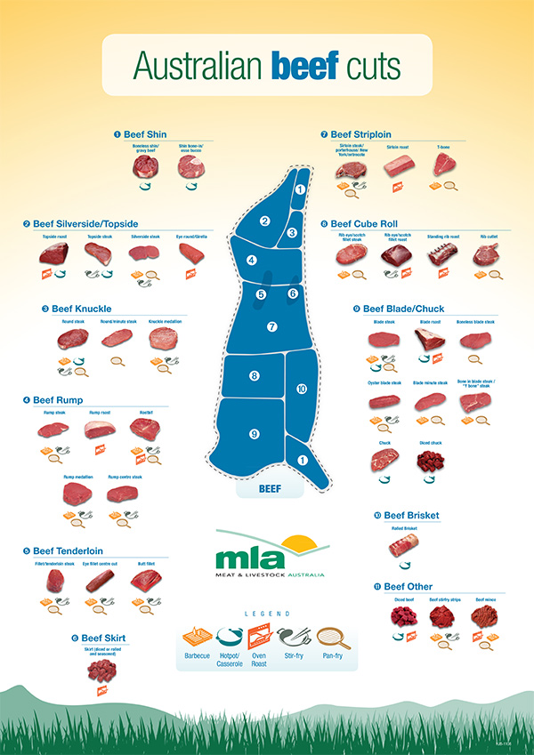 Resources | C. H. Fine Meats | Hong Kong's Premium Meat Experts and ...