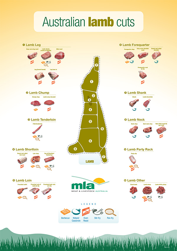 Resources | C. H. Fine Meats | Hong Kong's Premium Meat Experts and ...